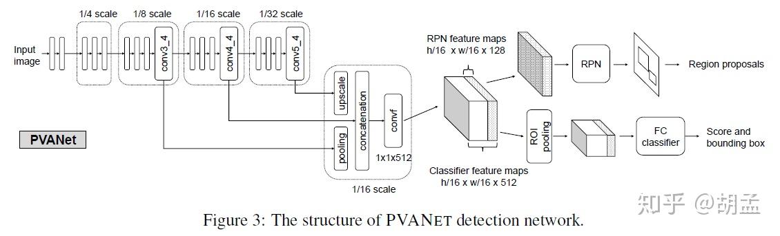 PVANet(4)_源码(1)_arxiv2016 - 知乎