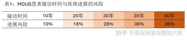 MGUS与MGRS间的一字之差：下集 - 知乎