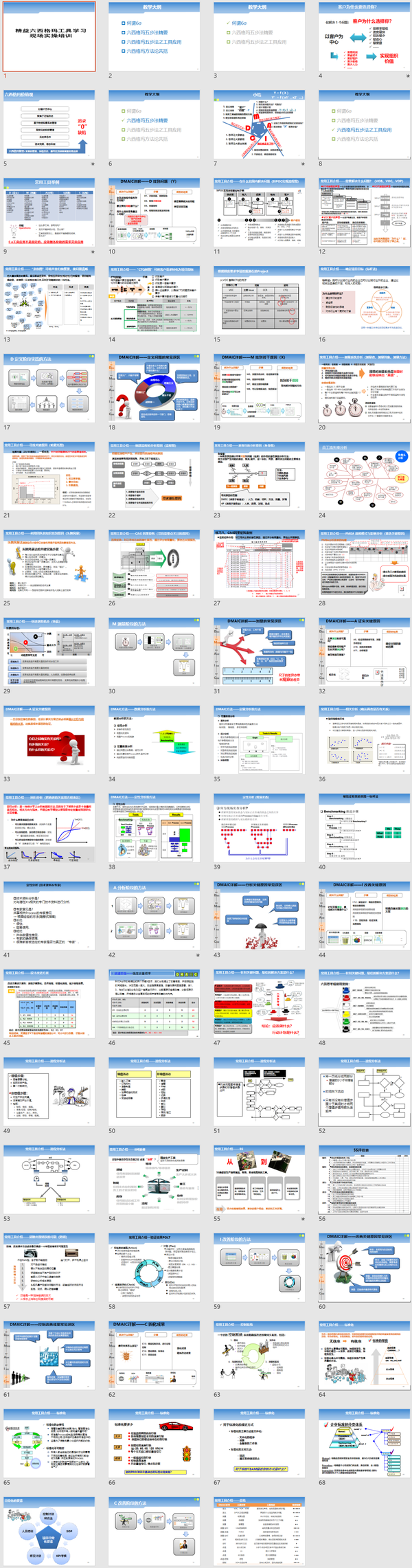 六西格玛知识培训PPT-12个文件.zip - 知乎
