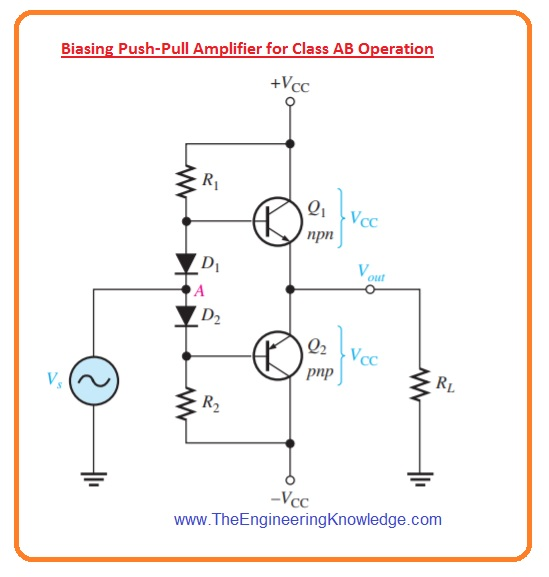 Class B and Class AB Push Pull Amplifier - 知乎