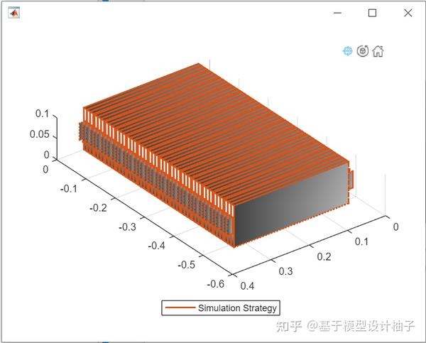 Simscape Battery 电池建模仿真 - 02热 - 知乎