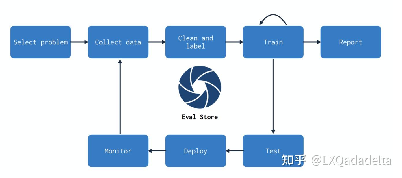 AutoML简介 - 知乎