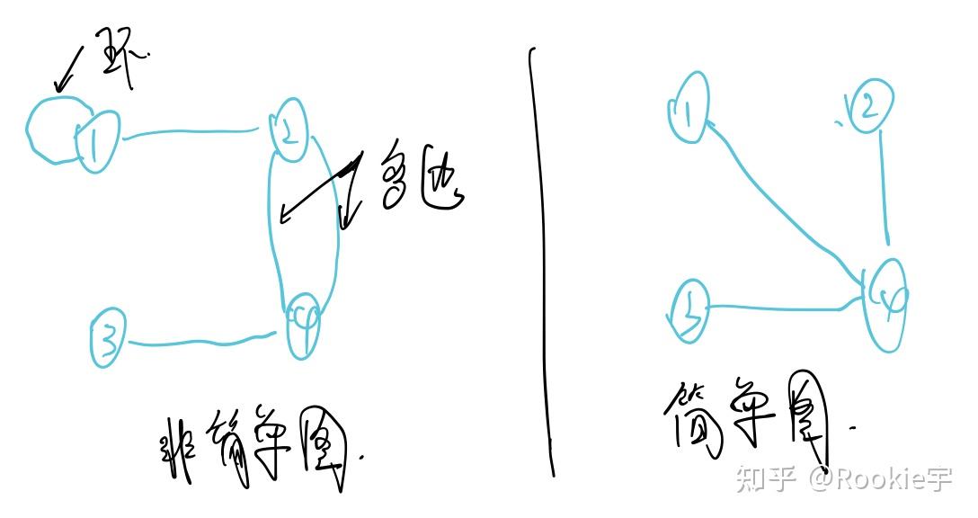 (一)图和超图-超图学习(Hypergraph Learning) - 知乎