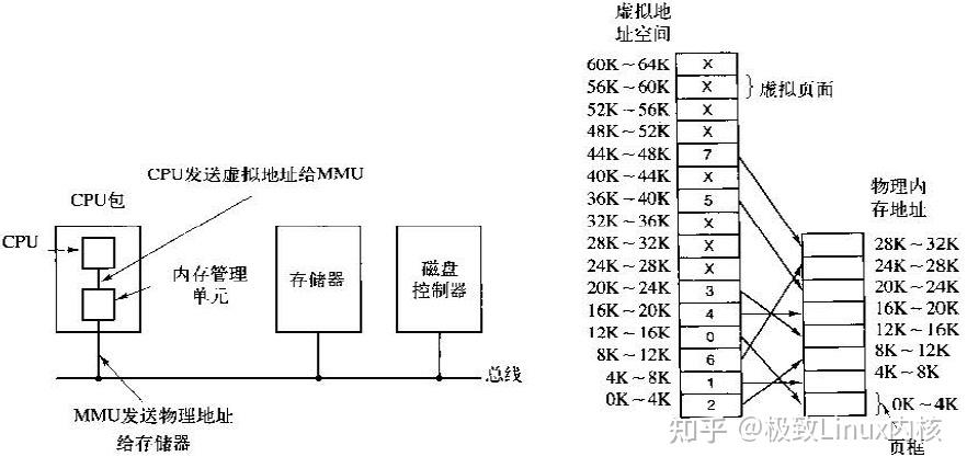 浅析TLB和cache的关系 - 知乎
