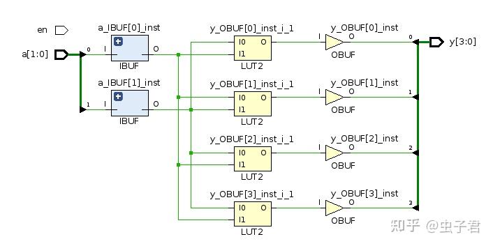 当心 full_case 和 parallel_case - 知乎