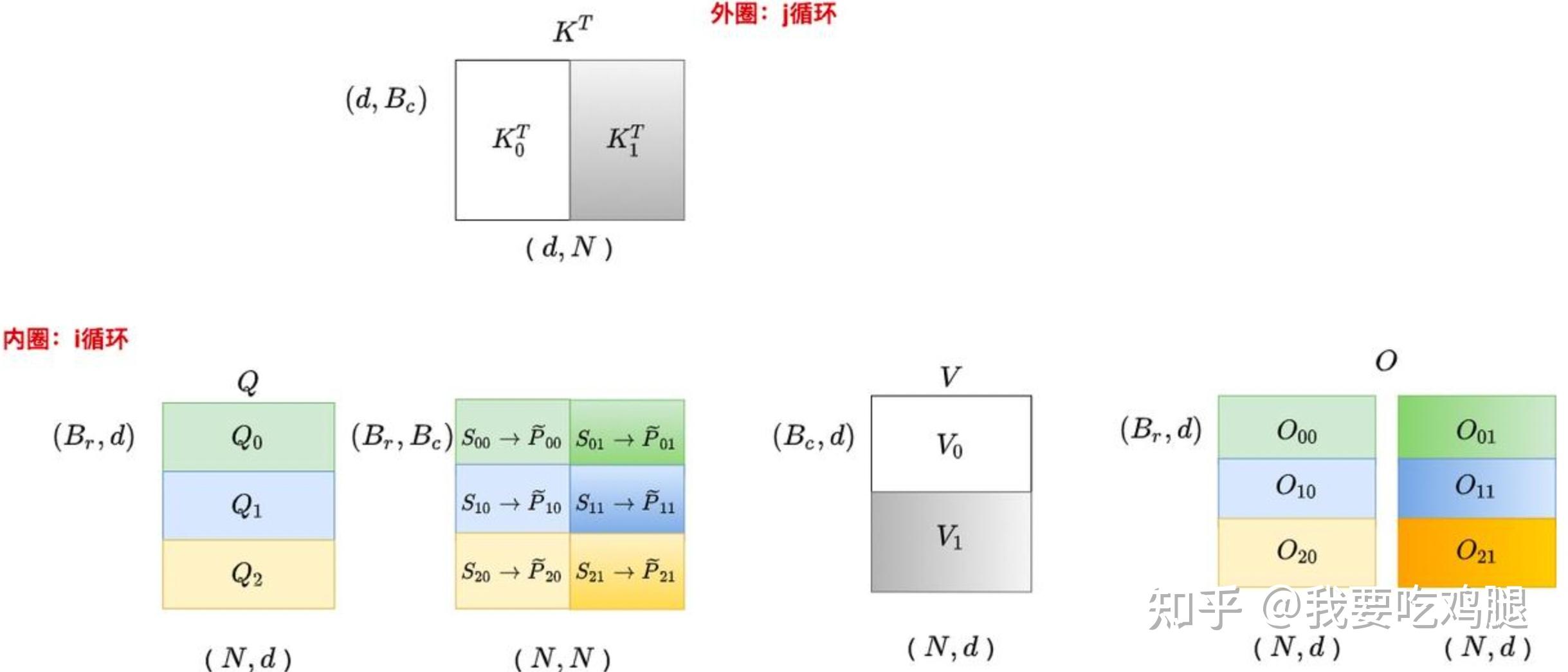 Flash Attention 全解析（上）：从 V1、V2 到 Flash Decoding 的演进与思想 - 知乎