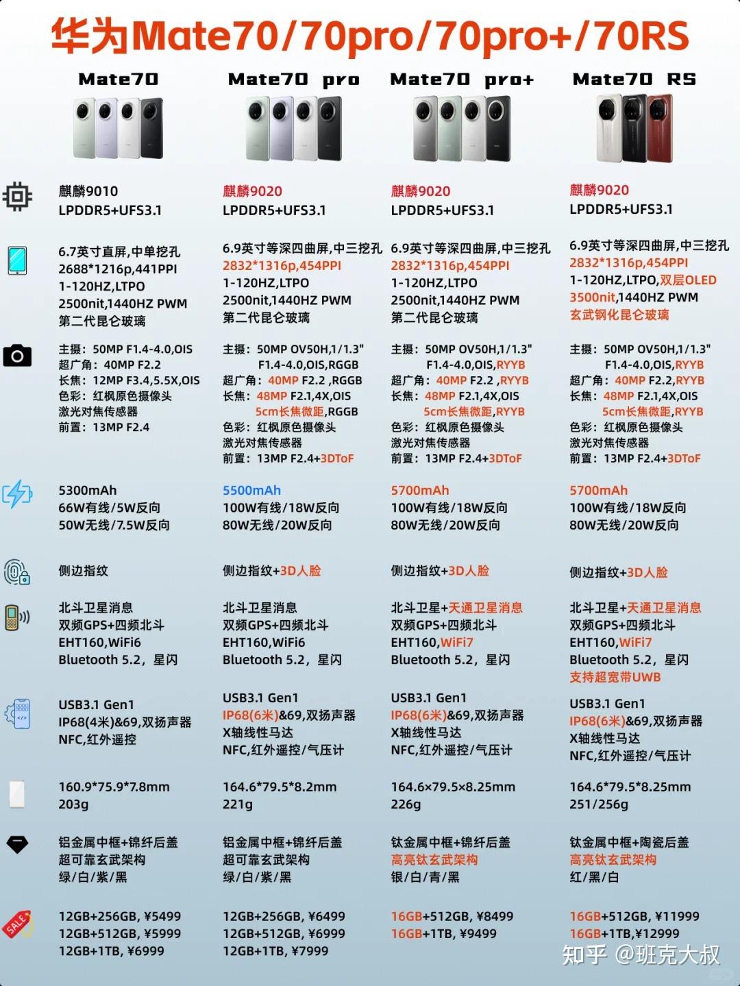 华为 Mate70 系列值得购买吗？