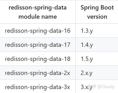SpringBoot使用Redis分布式锁 - 知乎