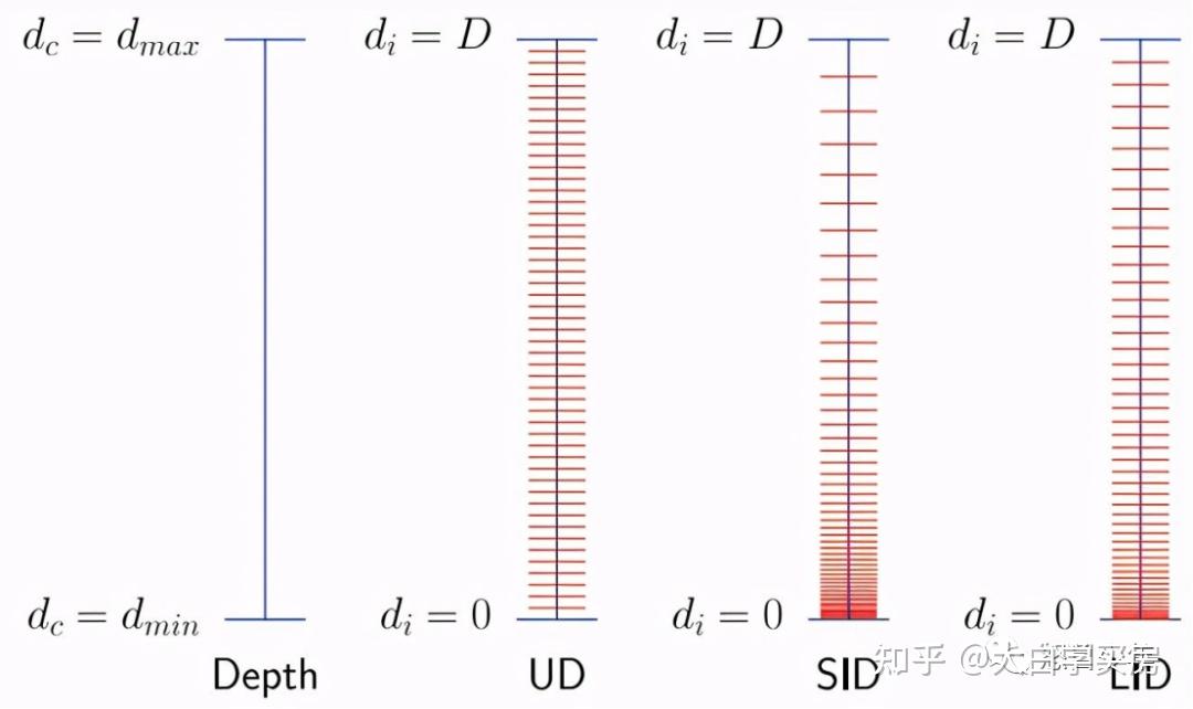 小杨读文献 | MonoDETR,基于深度的Transformer 3D目标检测（附关键代码详解） - 知乎
