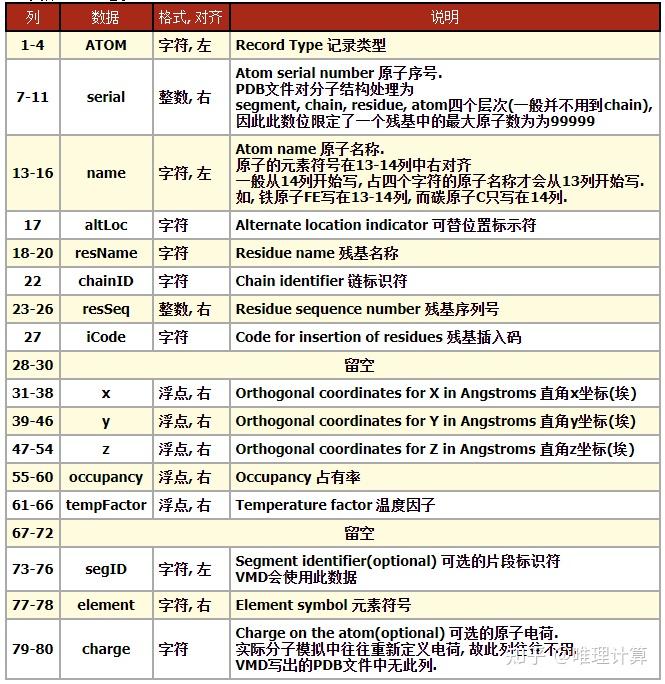 6种pdb文件获取方式，与蛋白质进一步深入邂逅的必备技能！ - 知乎