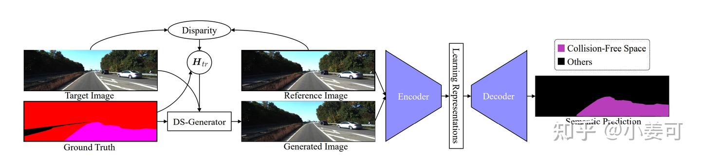 自驾面经（2024.4.2更新） - 知乎