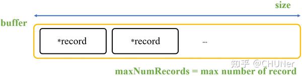 CUDA Profiling: CUPTI Activity API 详细解析 - 知乎