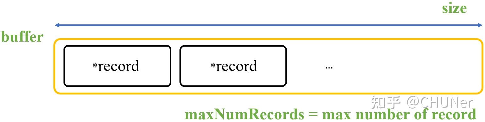 CUDA Profiling: CUPTI Activity API 详细解析 - 知乎