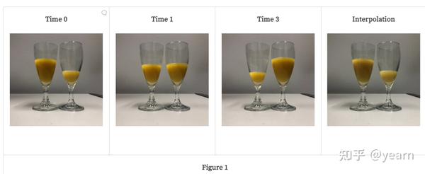 Implicit Neural Representation 隐式神经表示最新进展 - 知乎