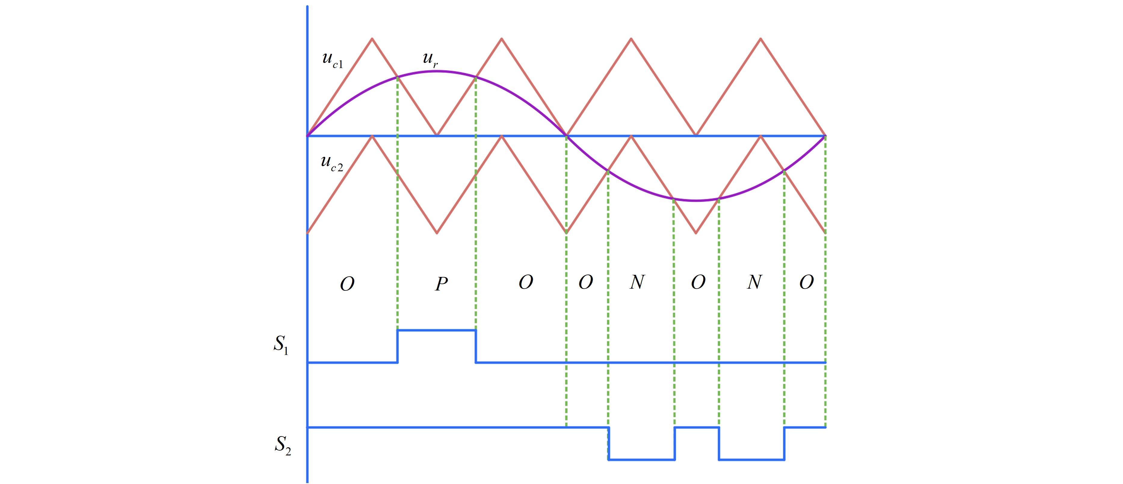 NPC三电平逆变器SVPWM调制基本原理 - 知乎