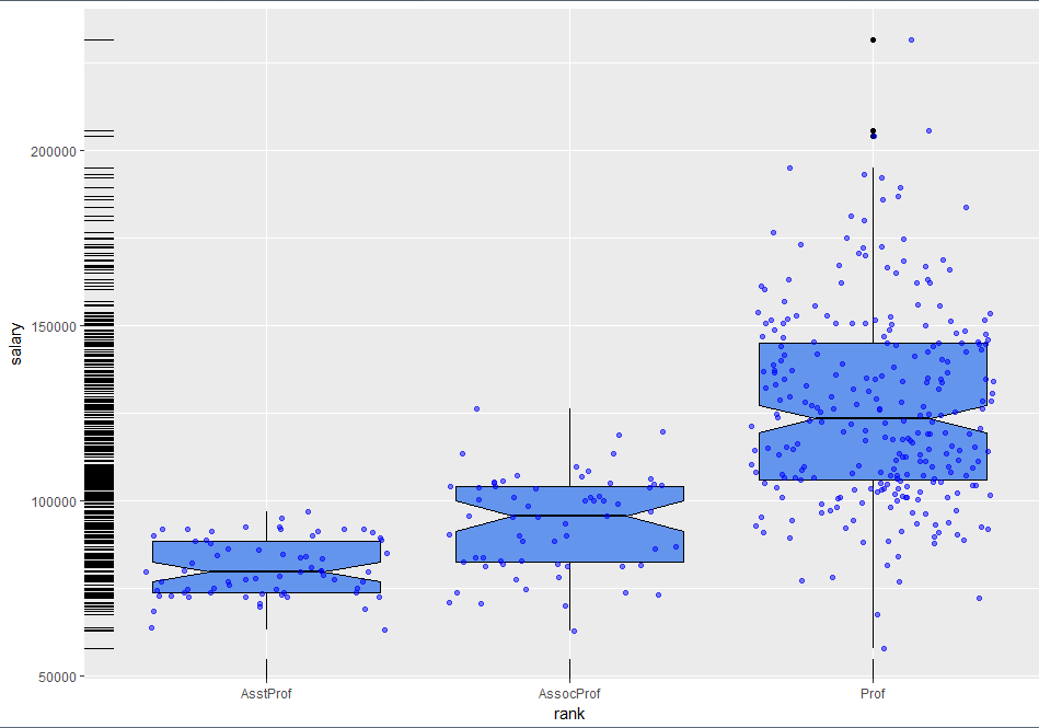 ggplot2 专题分析 - 知乎
