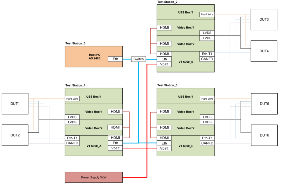 ADAS DV&PV试验测试台架的方案分享 - 知乎