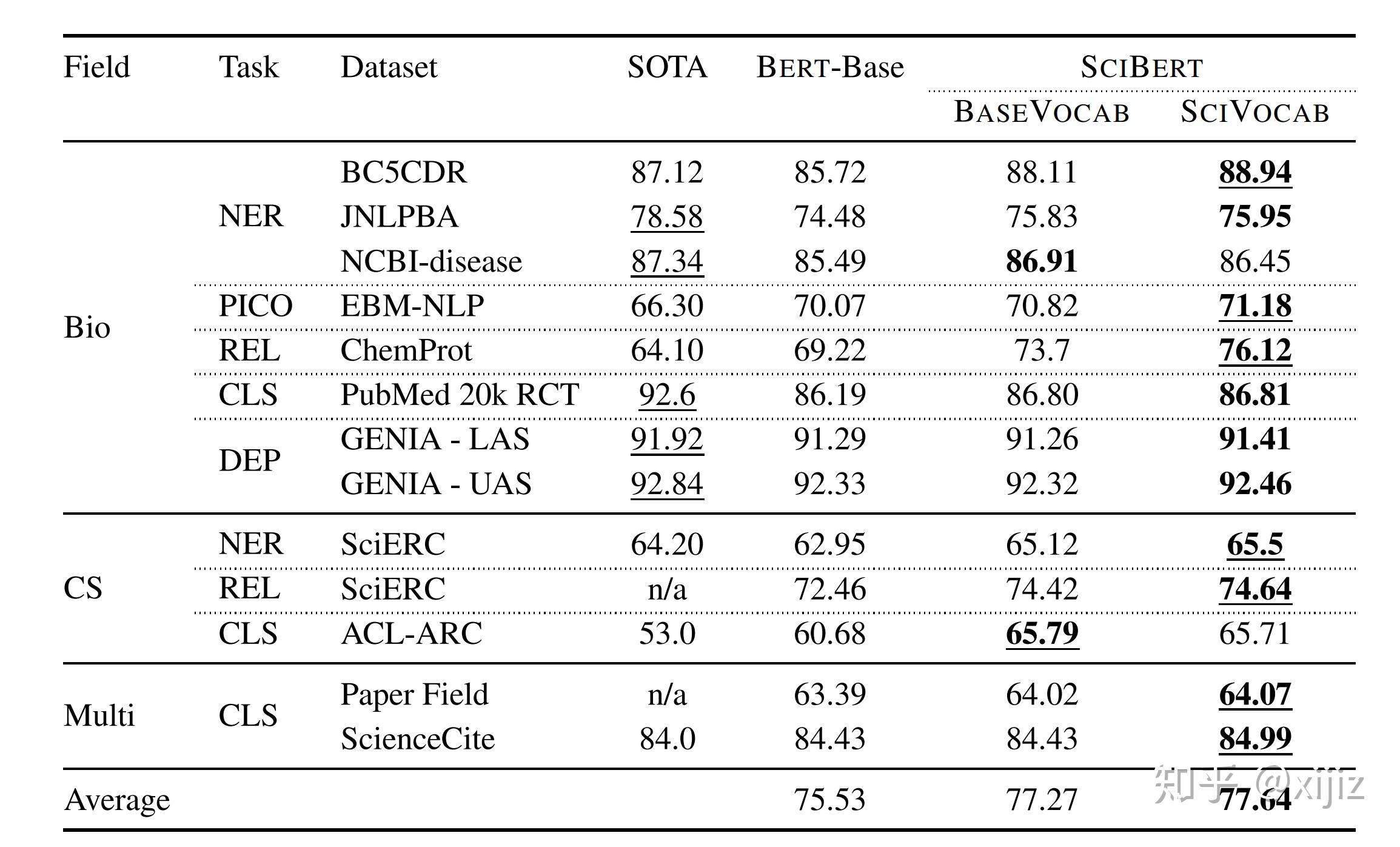 BERT的神奇应用 - 知乎