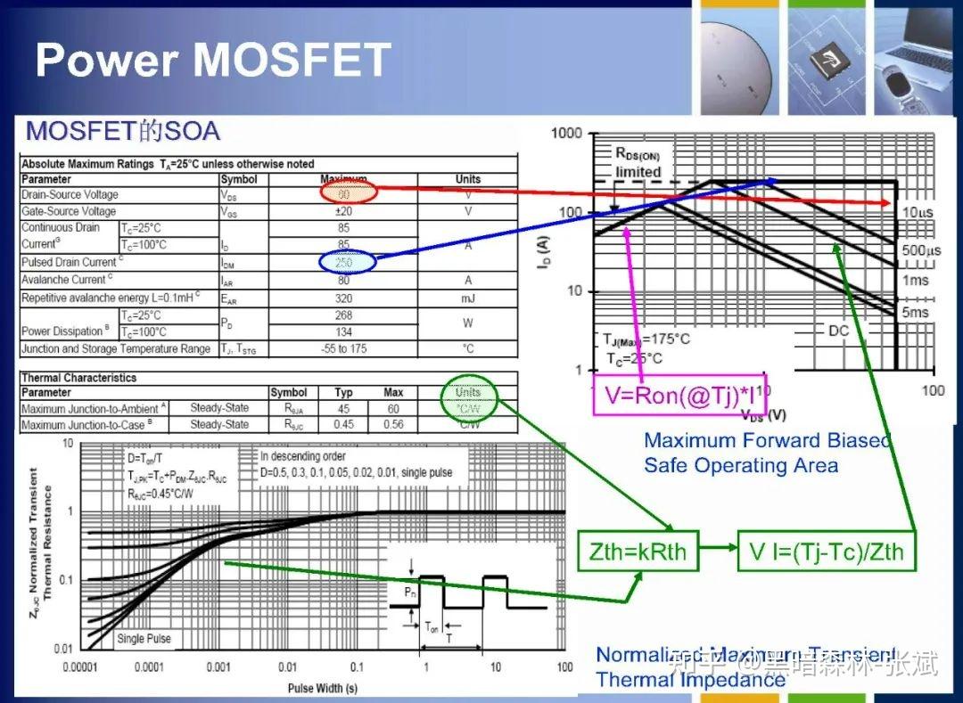 MOSFET结构及其工作原理 - 知乎