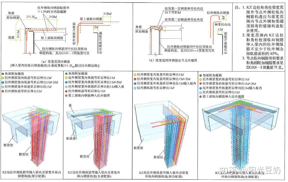 22G101三维图集【下载】 - 知乎