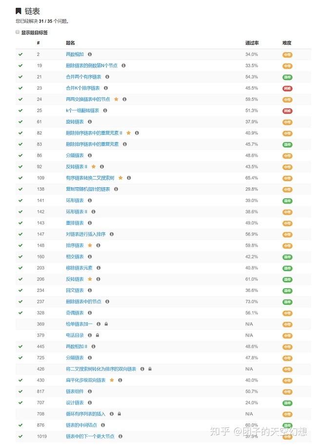 Leetcode:刷完31道链表题的一点总结 知乎 1143