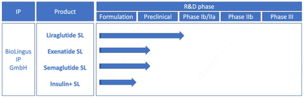企业透视 | 极具中国基因的舌下递送肽引领者--BioLingus - 知乎