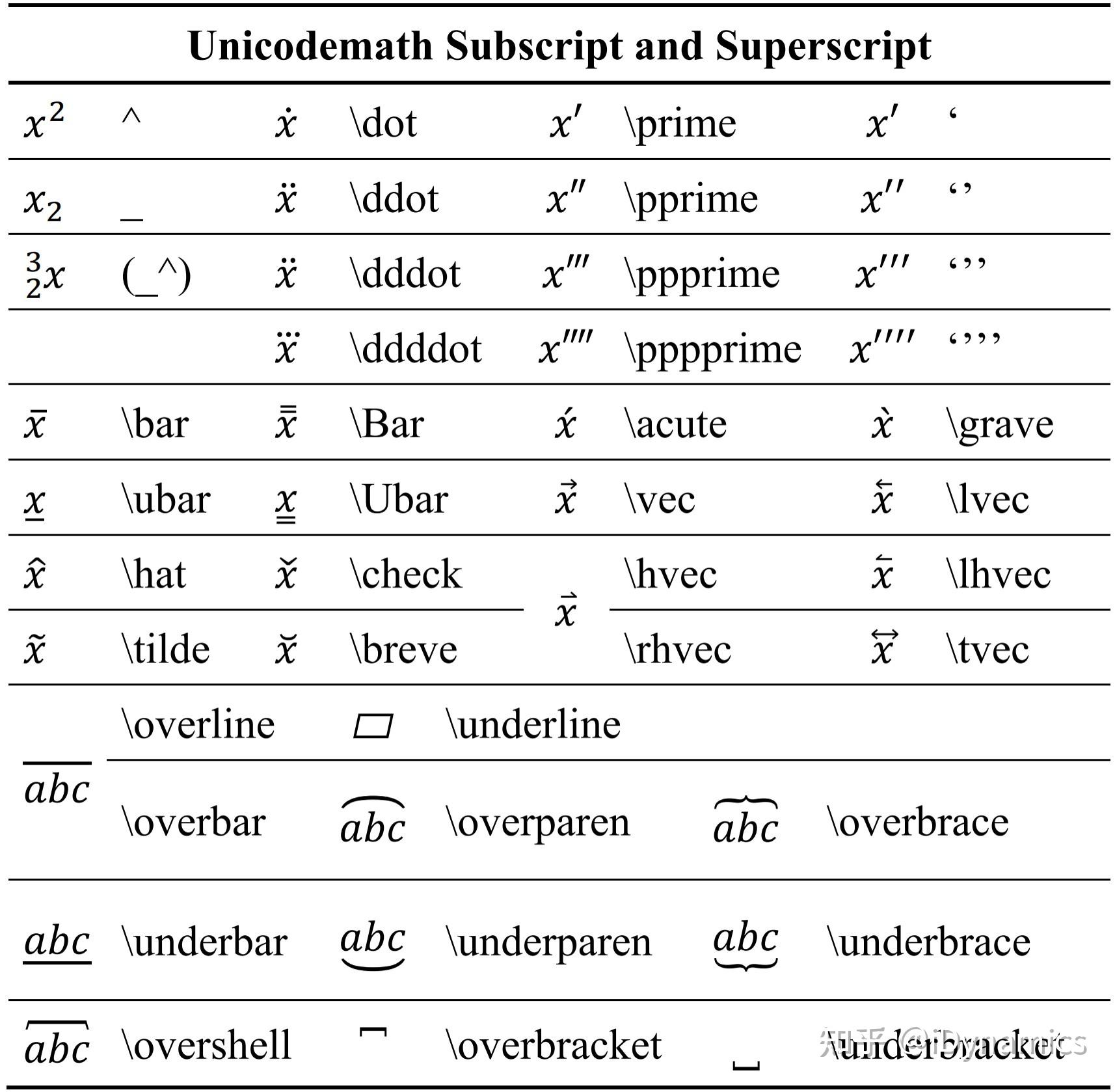 Office公式输入：UnicodeMath - 知乎