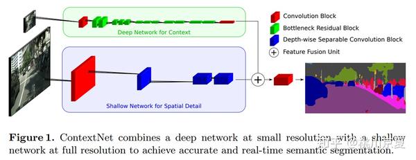 实时语义分割：双边结构总结 - 知乎