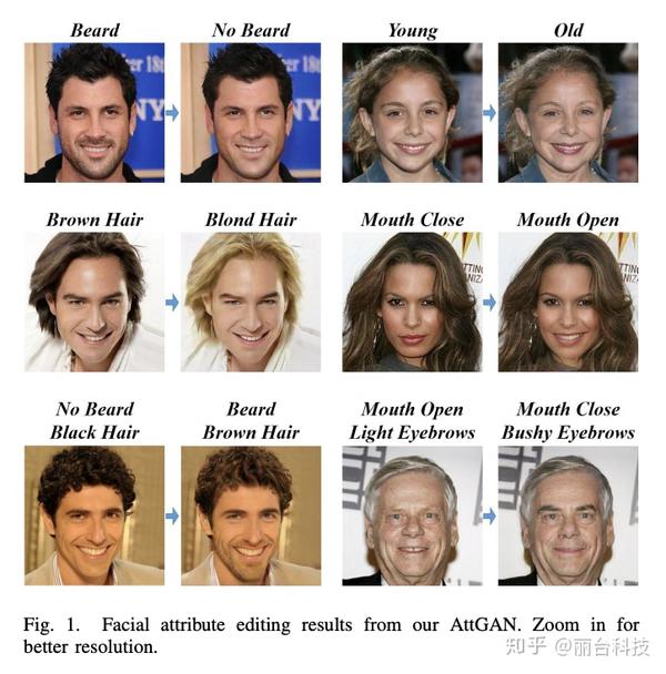 科普 | 深度学习算法三大类：CNN，RNN和GAN - 知乎