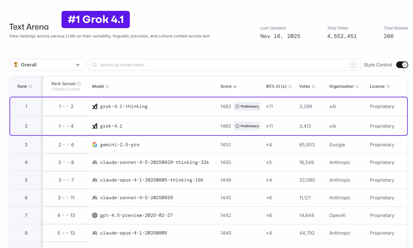 xAI 发布 Grok 4.1 模型【AI 早报 2025-11-18】 - 知乎