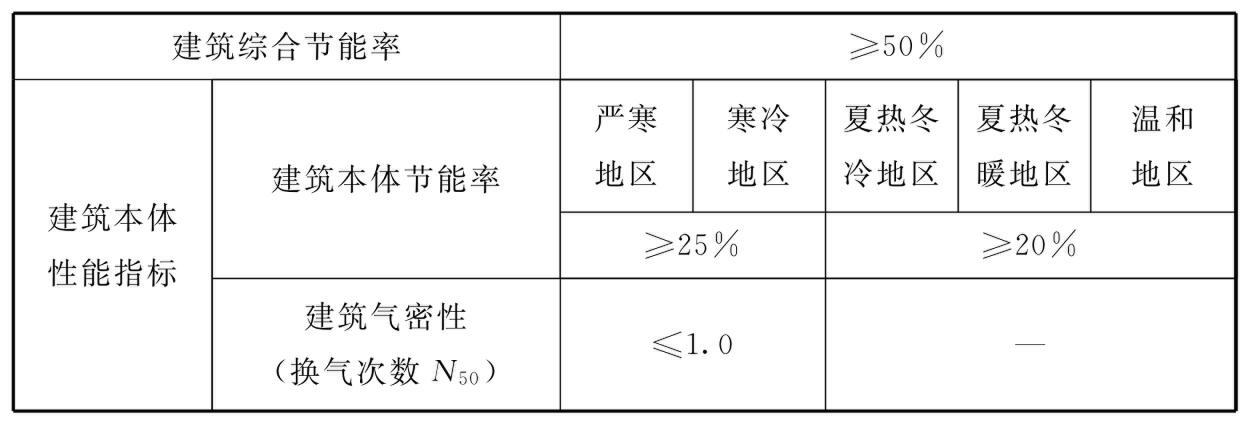 【建标知网】近零能耗建筑技术标准 GB/T 51350-2019 - 知乎