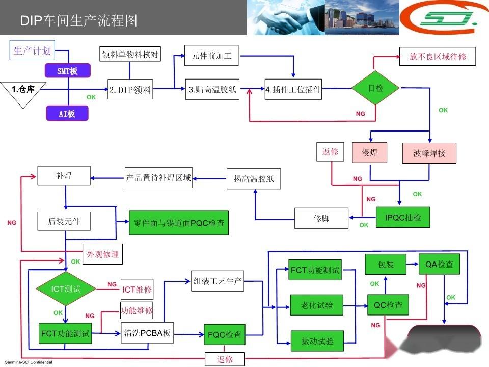 PCBA-生产全套流程图_PPT教材 - 知乎