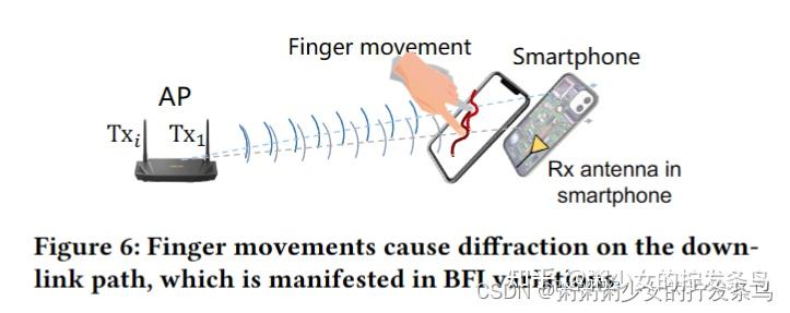 Password-Stealing without Hacking: Wi-Fi Enabled Practical Keystroke Eavesdropping - 知乎