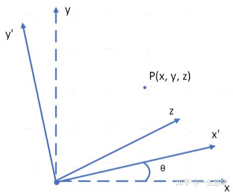 自动驾驶感知——摄像头标定（相机标定）及张正友标定法（张氏标定法） - 知乎