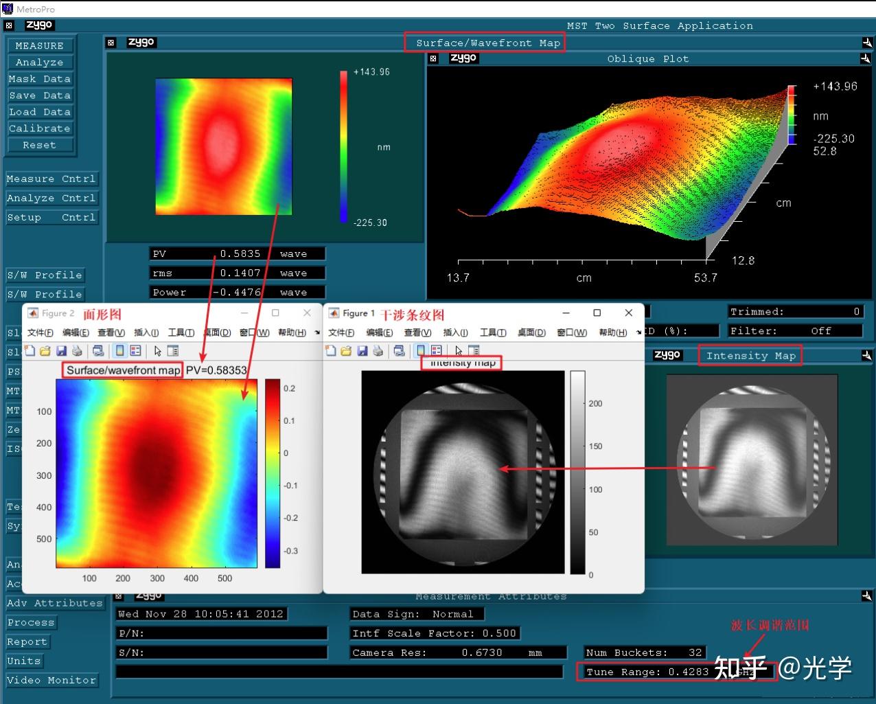 Matlab读取Zygo干涉仪/轮廓仪的.dat数据文件 光学检测加工必备（附Matlab代码下载） - 知乎