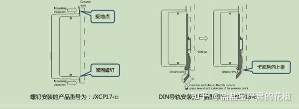 JXCP1系列SMC电缸控制器的西门子PLC博图V14操作流程（JXCP1组态及使用） - 知乎