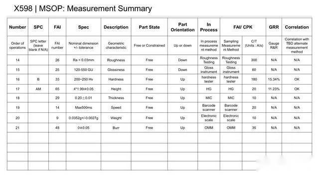 MSOP制作规范MSOP design standard--测量标准作业规范培训教材PPT - 知乎