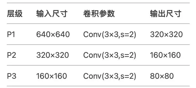YOLO11性能飞跃的背后：从C3k2到C2PSA，技术细节全解析！ - 知乎