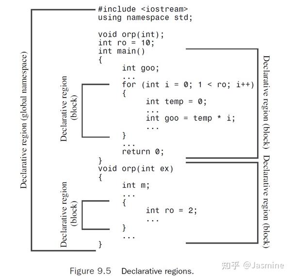 C++内存模型与名称空间总结，看这一篇就够了 - 知乎