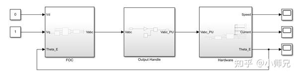 【永磁同步电机】磁场定向控制（FOC）及Matlab/Simulink仿真分析 - 知乎