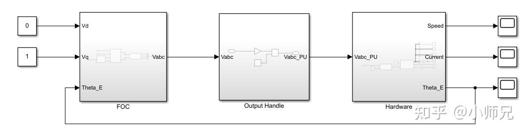 【永磁同步电机】磁场定向控制（FOC）及Matlab/Simulink仿真分析 - 知乎