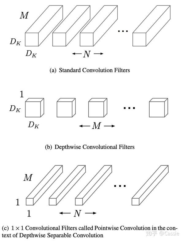 分组卷积(Group conv)与深度可分离卷积(Depthwise separable conv) - 知乎