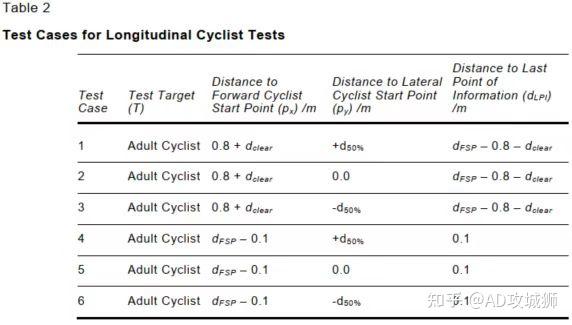 法规解毒之商用车 UN R159 (MOIS) - 知乎