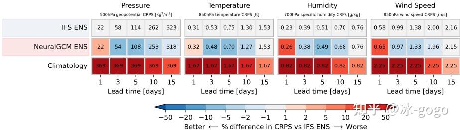 Weatherbench 2 - 知乎
