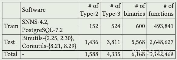 【论文笔记】【图应用】BugGraph: Differentiating Source-Binary Code Similarity with Graph Triplet-Loss ...