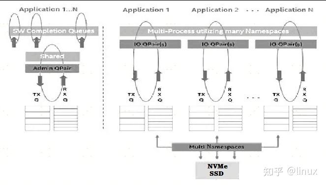 高性能存储框架：SPDK 最佳入门指南 - 知乎