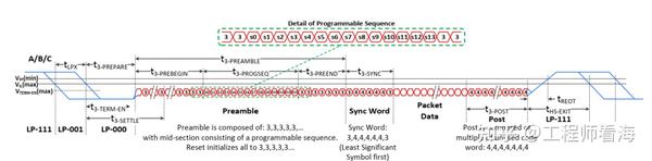 MIPI C-PHY协议你了解吗？手机高速接口之一 - 知乎