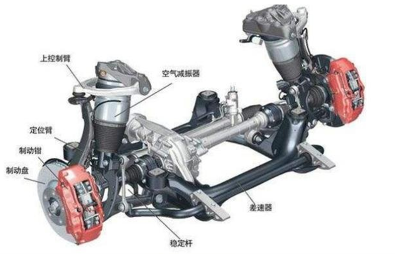 半主动悬架系统开发与测试（基于Modelbase实现） - 知乎