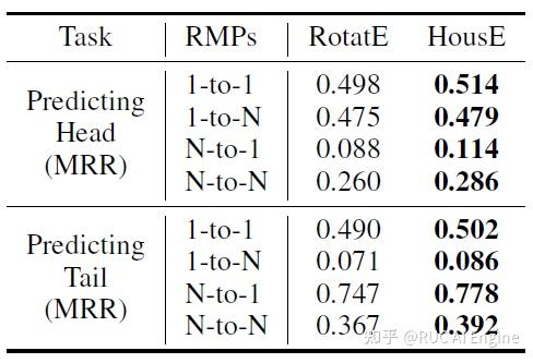 [论文解读] HousE: Knowledge Graph Embedding with Householder Parameterization - 知乎