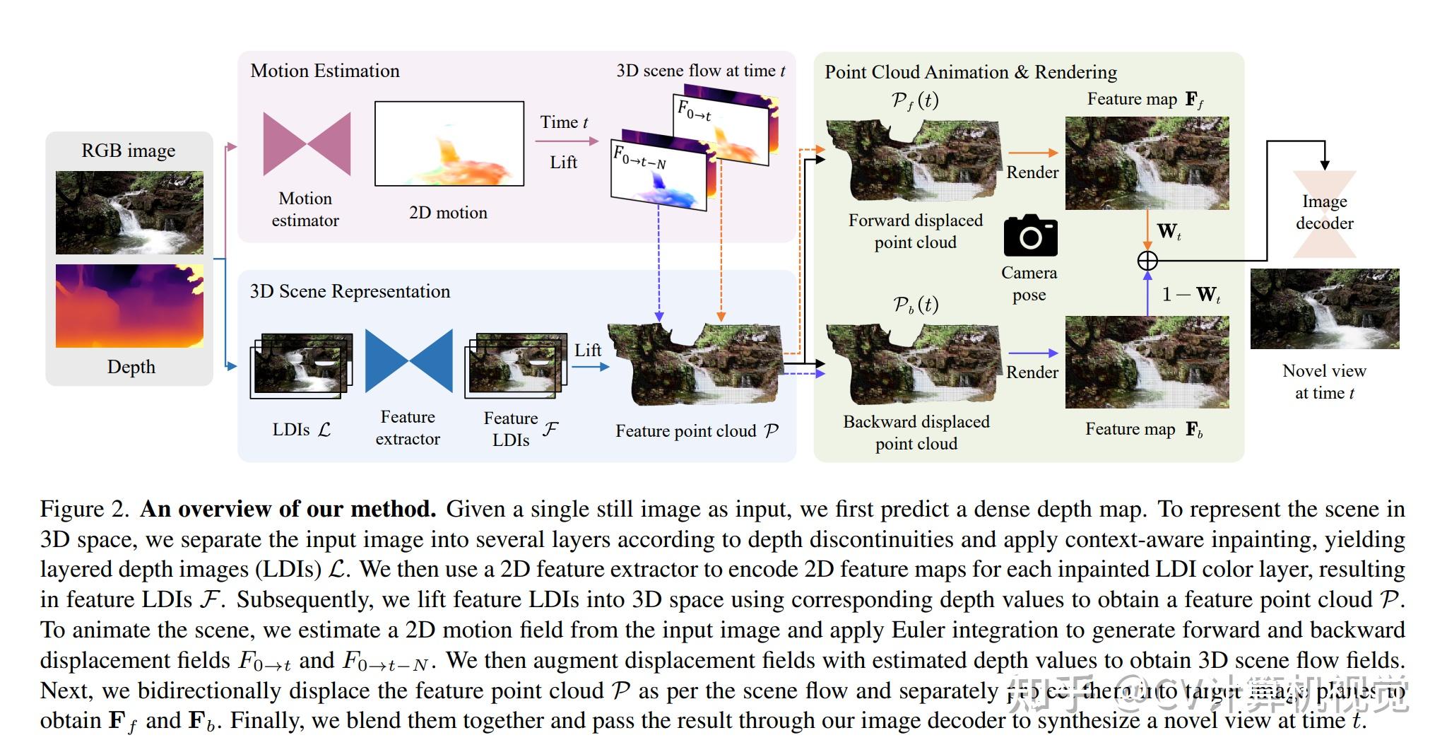 CV计算机视觉每日开源代码Paper with code速览-2023.3.13 - 知乎